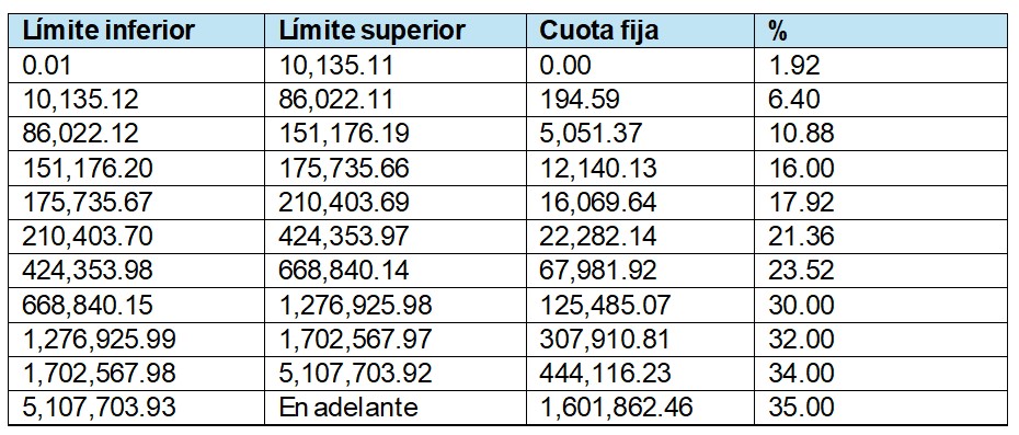 Artículo Resolución Miscelánea Fiscal 2026 Integra Consorcio